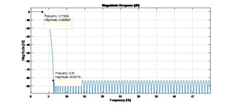 【数字信道】基于matlab多相滤波信道化接收机仿真【含matlab源码 3398期】matlab 多相滤波 Csdn博客