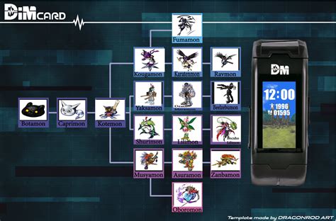 Trying Out A Kotemon Dim Card R Digimon