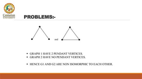 06isomorphicgraphpptx