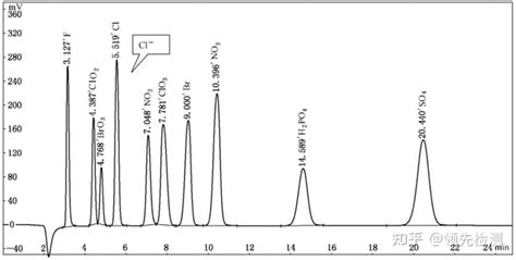 离子检测——离子色谱法 知乎