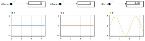 Load Input Data For Bus Using In Bus Element Blocks MATLAB Simulink