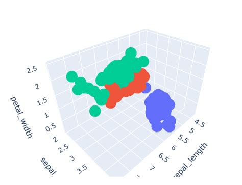 python - plotly px.scatter_3d marker size - Stack Overflow