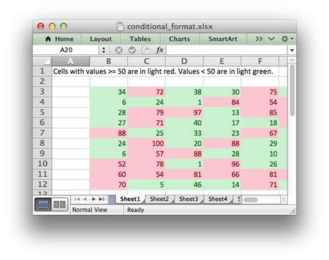Libxlsxwriter Working With Conditional Formatting