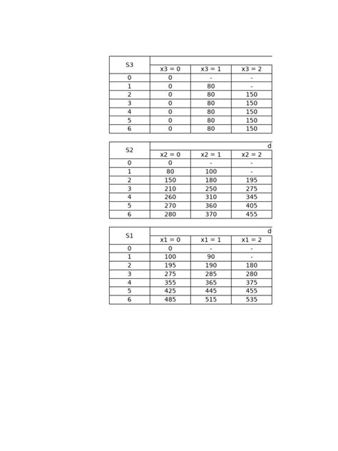 Pdd Pdf