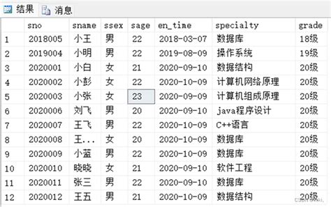 数据库查询——第七章课后第一题查询每门课成绩最低的学生的学号和课程号 Csdn博客