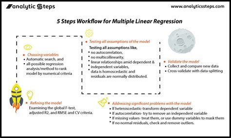 5 Steps Workflow Of Multiple Linear Regression Rlearnmachinelearning