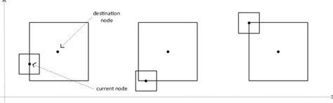 Matching Nodes For Next Hop Selection L ∞ Metric Download Scientific Diagram