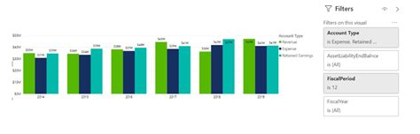 Optimize Microsoft Dynamics Gp Data For Powerful Visualizations In Power Bi