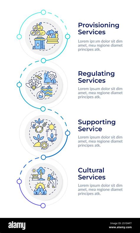 Ecosystem Services Infographic Design Template Stock Vector Image And Art Alamy