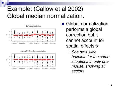 Ppt Normalization Of 2 Color Arrays Powerpoint Presentation Free Download Id7031674 Ppt Normalization Of 2 Color Arrays Powerpoint Presentation Free Download Id7031674