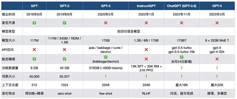 大语言模型方法与实践｜笔记 知乎