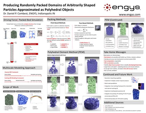 Pdf Producing Randomly Packed Domains Of Arbitrarily Shaped Particles Approximated As