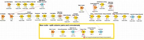 Combine Values From 4 Columns Into 1 Column Times 2 Sets In One Table
