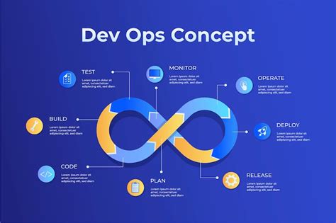 Devops 流程矢量 從freepik下載免費優質矢量 Freepik