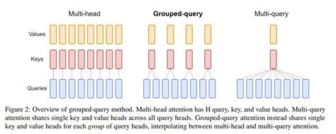 Mistral 7b Decoding The Complexities Of A Large Autoregressive
