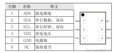 【fpga】基于fpga实现aht10温湿度传感器数据采集 超级产品经理