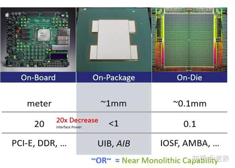 如何像搭积木一样构建cpu？intel和amd都是怎么做的？ 知乎