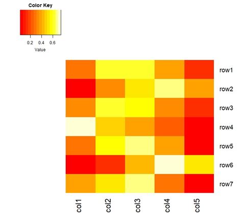 How Is The Matrix Reordered For A Heatmap In R How To Reorder The