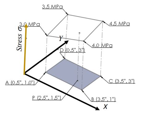 Solved A Rectangle Element As Shown In Figure Consists Of Chegg