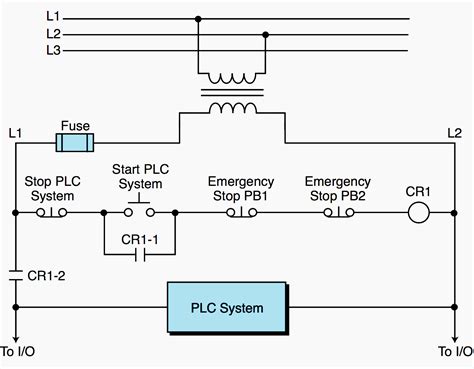 Plc Power Supply And Safety Emergency Circuits Requirements Eep