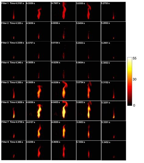 time resolved multispectral imaging of explosion generated by black