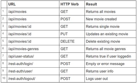 The Role Of Python In Single Page Applications Davgibbs