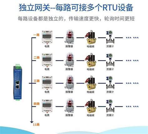 一款獨特的modbus轉profinet網關 有解無憂