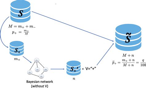 Graphical Scheme Of The Bosme Algorithm Download Scientific Diagram