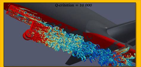 19 Unsteady Vortical Flow In The Under Carriage Area Computed For Nose Download Scientific