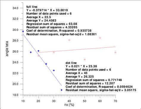 Comparison Of Calculated Angle Theta For Different Choices Of Download Scientific Diagram