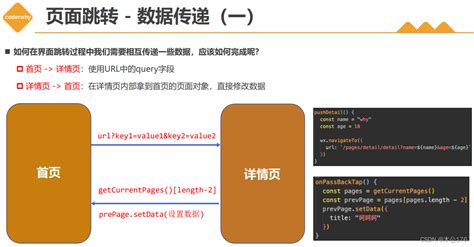 小程序系统api调用 微信小程序如何获取api csdn博客