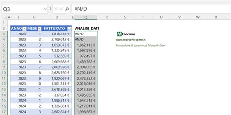 scopri come calcolare la media mobile su excel