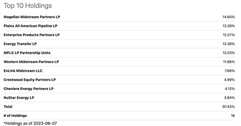 Amlp Everyone Who Owns This Energy Etf Needs To Consider An