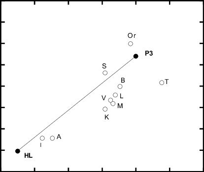 Element Variation In P Component In Meteorites Analysed In The Download Scientific