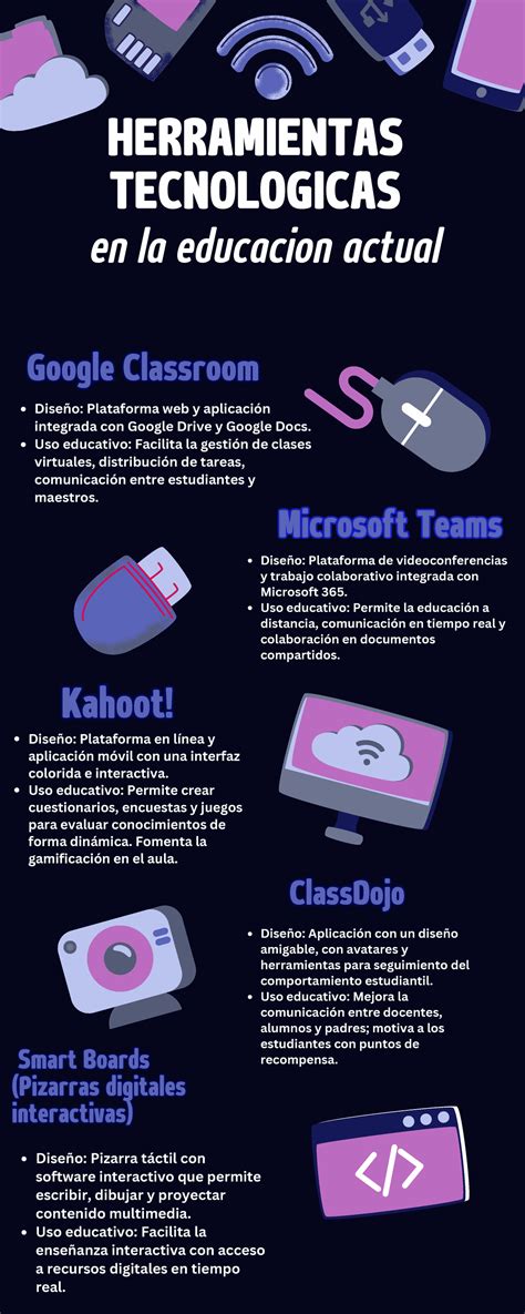 Infografía Tecnología Herramientas Tecnologicas En La Educacion