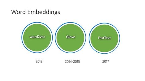 how to use transfer learning to bootstrap image classification and