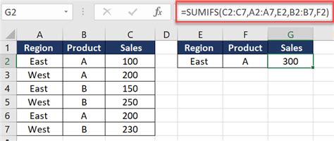 10 Advanced Excel Sumifs Function Examples To Boost Your Data