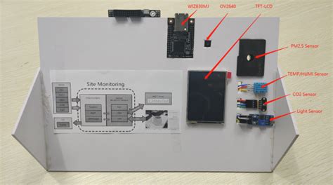 site monitoring system