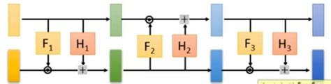flow based model浅解 知乎