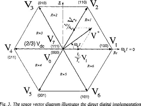 Figure 1 From Simple Analytical And Graphical Tools For Carrier Based