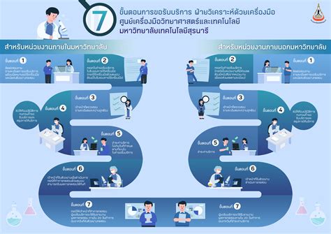 ฝ่ายวิเคราะห์ด้วยเครื่องมือ ศูนย์เครื่องมือวิทยาศาสตร์และเทคโนโลยี