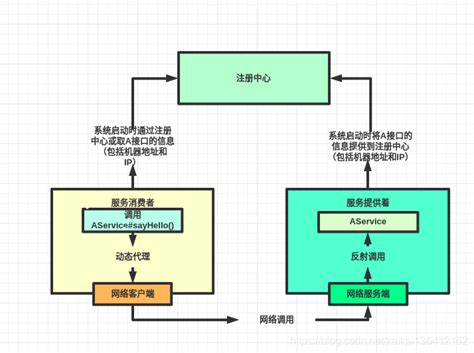 Nfs网络文件系统详细指南 Csdn博客