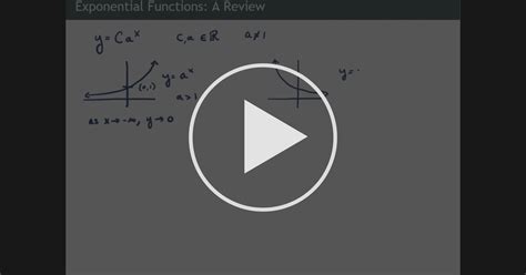 Examples Of Exponential Modeling Module 2 Exponential Modeling