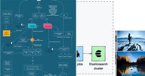 List Programming Resource Curated By Charles Liu Medium