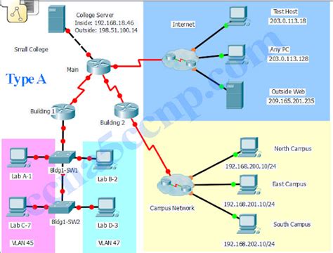CCNA RSE Practice Skills Assessment PT CCNA Ga