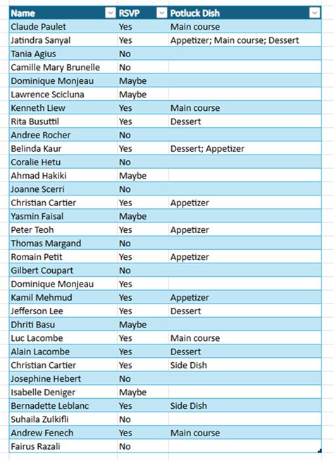 Using Copilot For Excel To Convert One Column To Several
