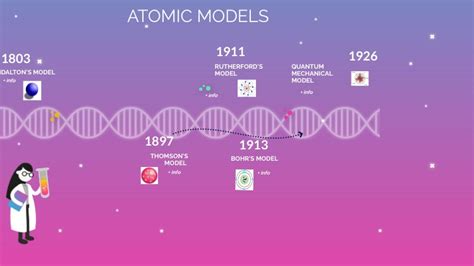 Atomic Models Atomic Models