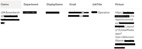 Powerapps Canvas App Patching Global Variable Wi Power Platform