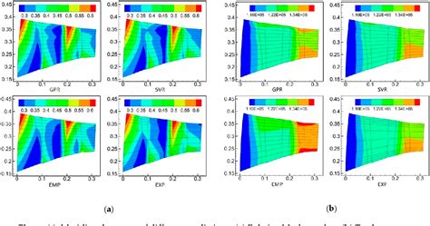 Figure 16 From Surrogate Models For Performance Prediction Of Axial Compressors Using Through