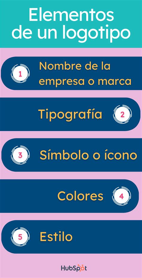 El Mapa ¿qué Es Y Cuáles Son Sus Elementos Lkjqd